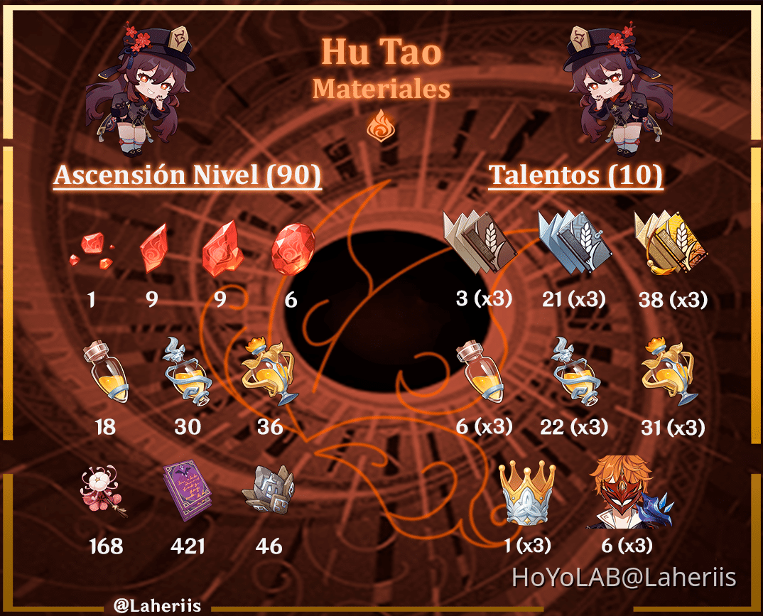 [VERSIÓN 3.4] HU TAO: MATERIALES, BUILD Y EQUIPOS 👻 Genshin Impact | HoYoLAB
