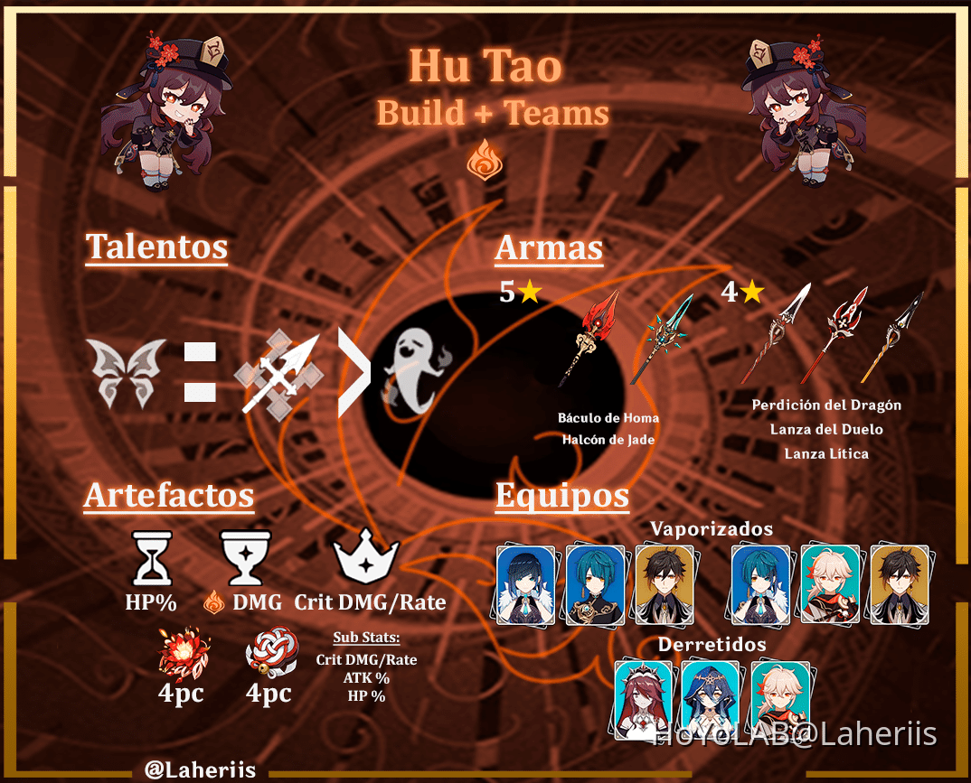 [VERSIÓN 3.4] HU TAO: MATERIALES, BUILD Y EQUIPOS 👻 Genshin Impact ...