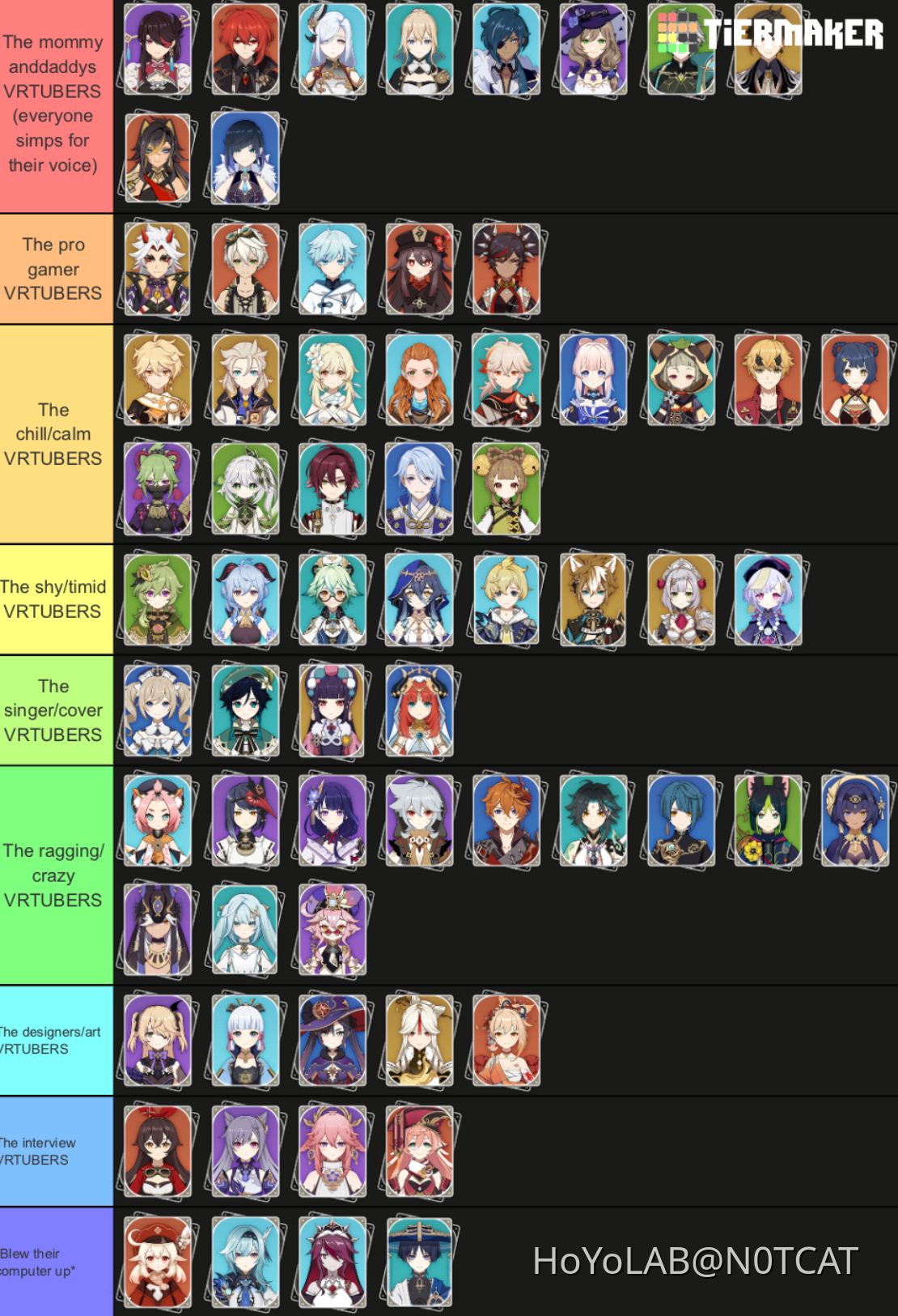 Which kind of genshin character is a type of VRTUBER? Genshin Impact ...