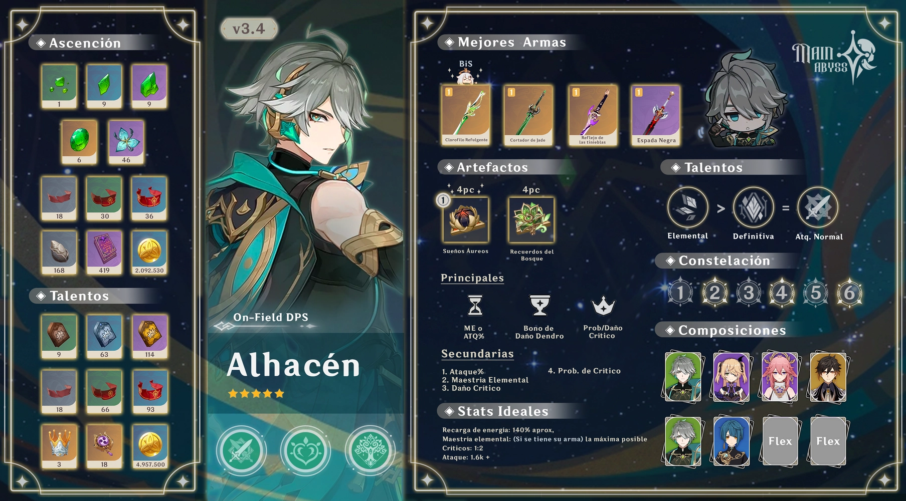 Infografía de Alhacén | Main Abyss Genshin Impact | HoYoLAB