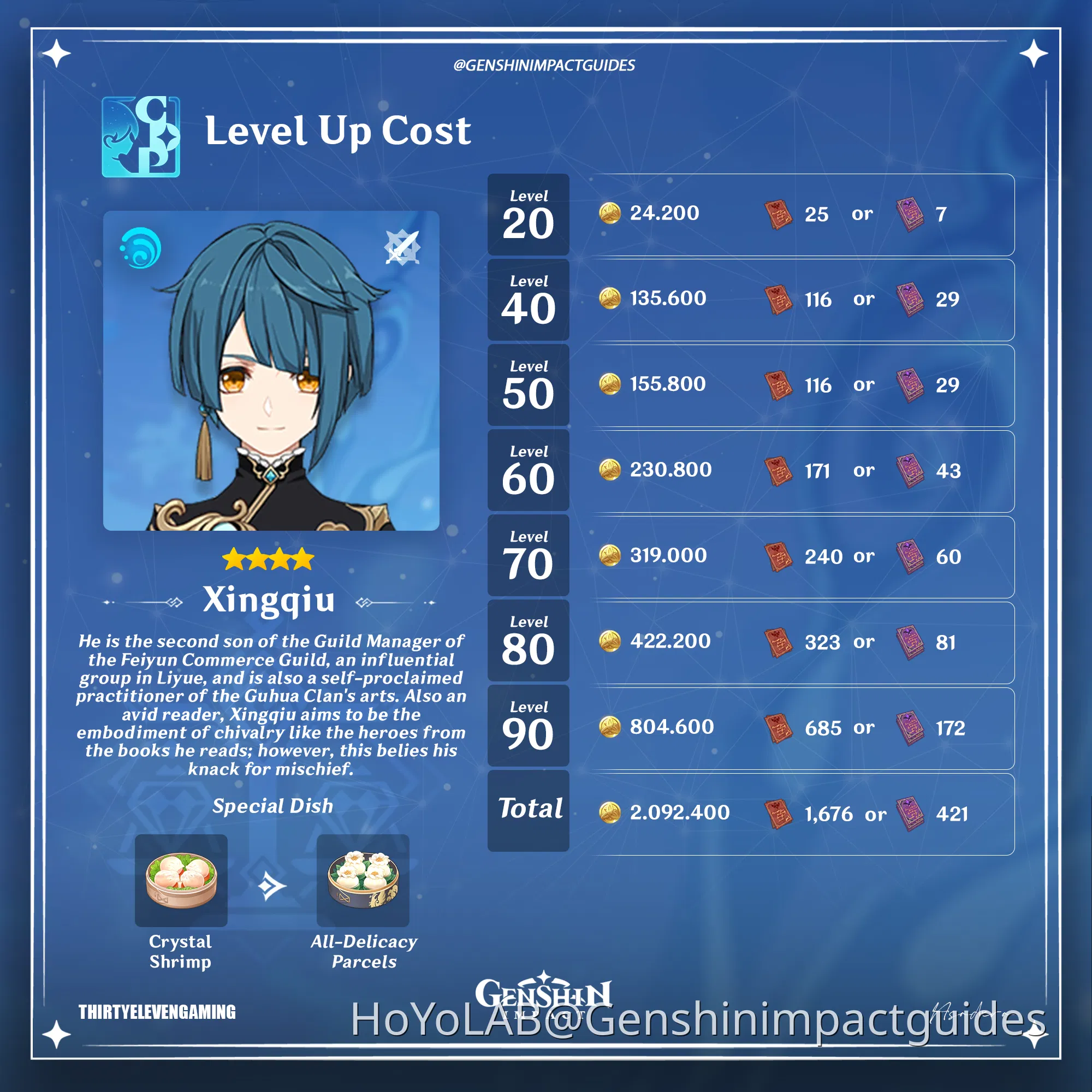 Xingqiu Sub DPS Build Genshin Impact | HoYoLAB