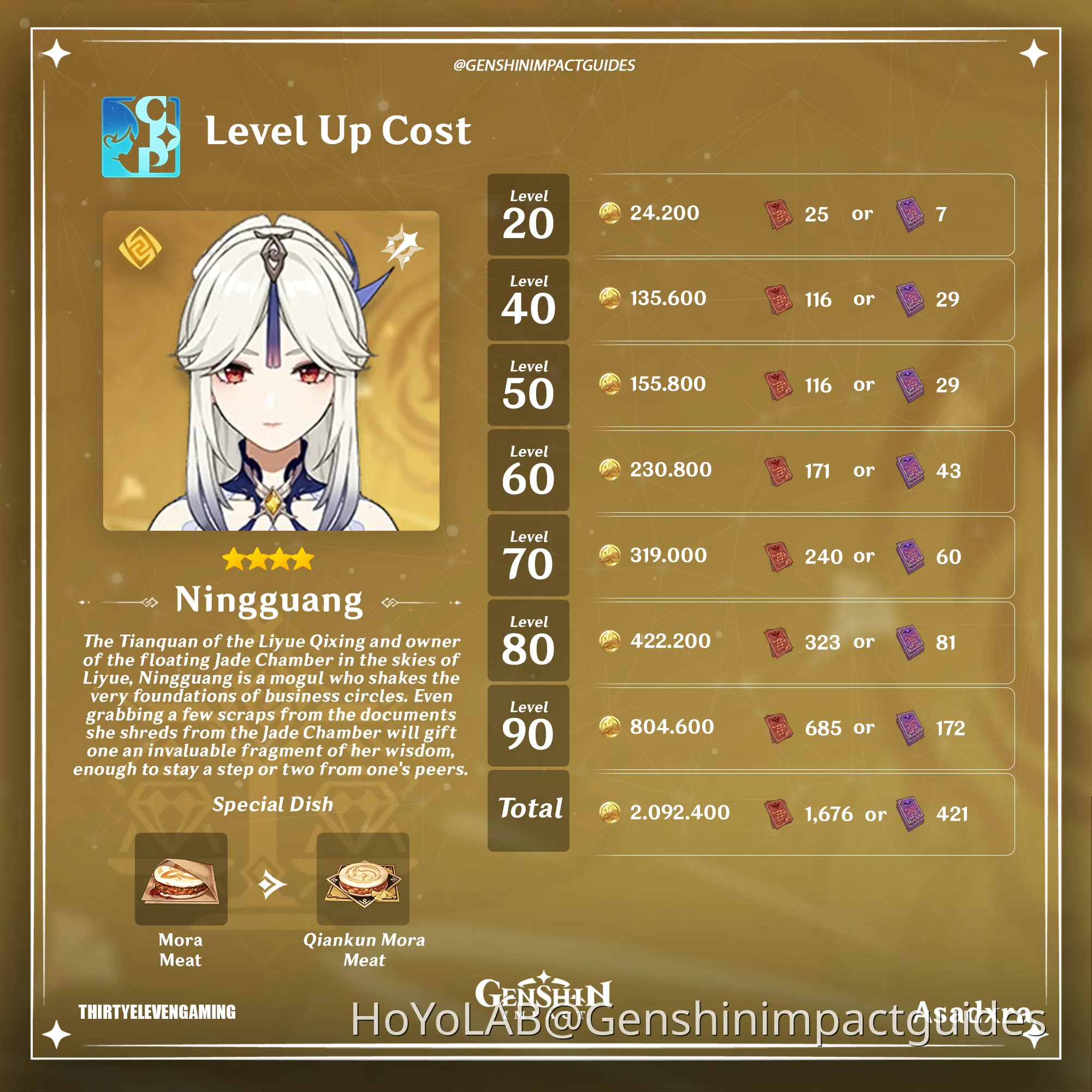 Ningguang Main DPS Build Genshin Impact | HoYoLAB