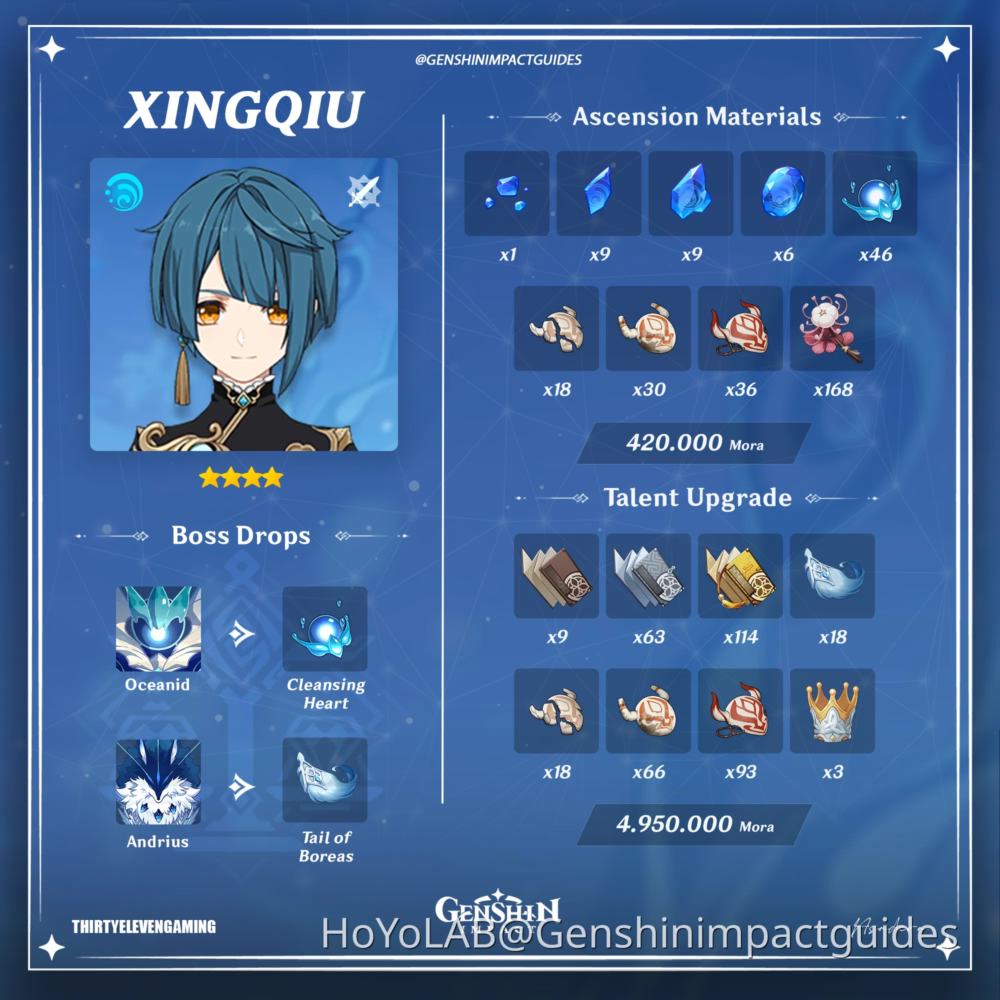 Xingqiu Sub DPS Build Genshin Impact | HoYoLAB