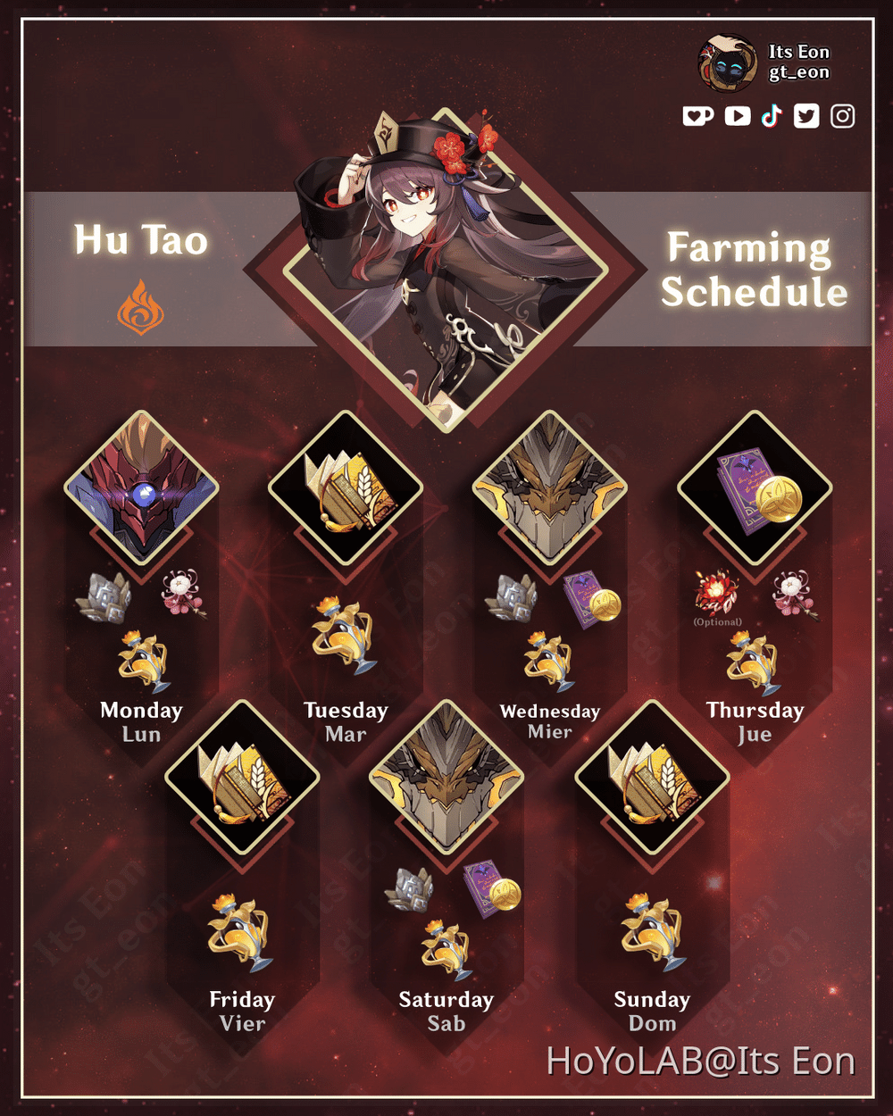 COMPLETE HU TAO AM GUIDE!!! Genshin Impact | HoYoLAB