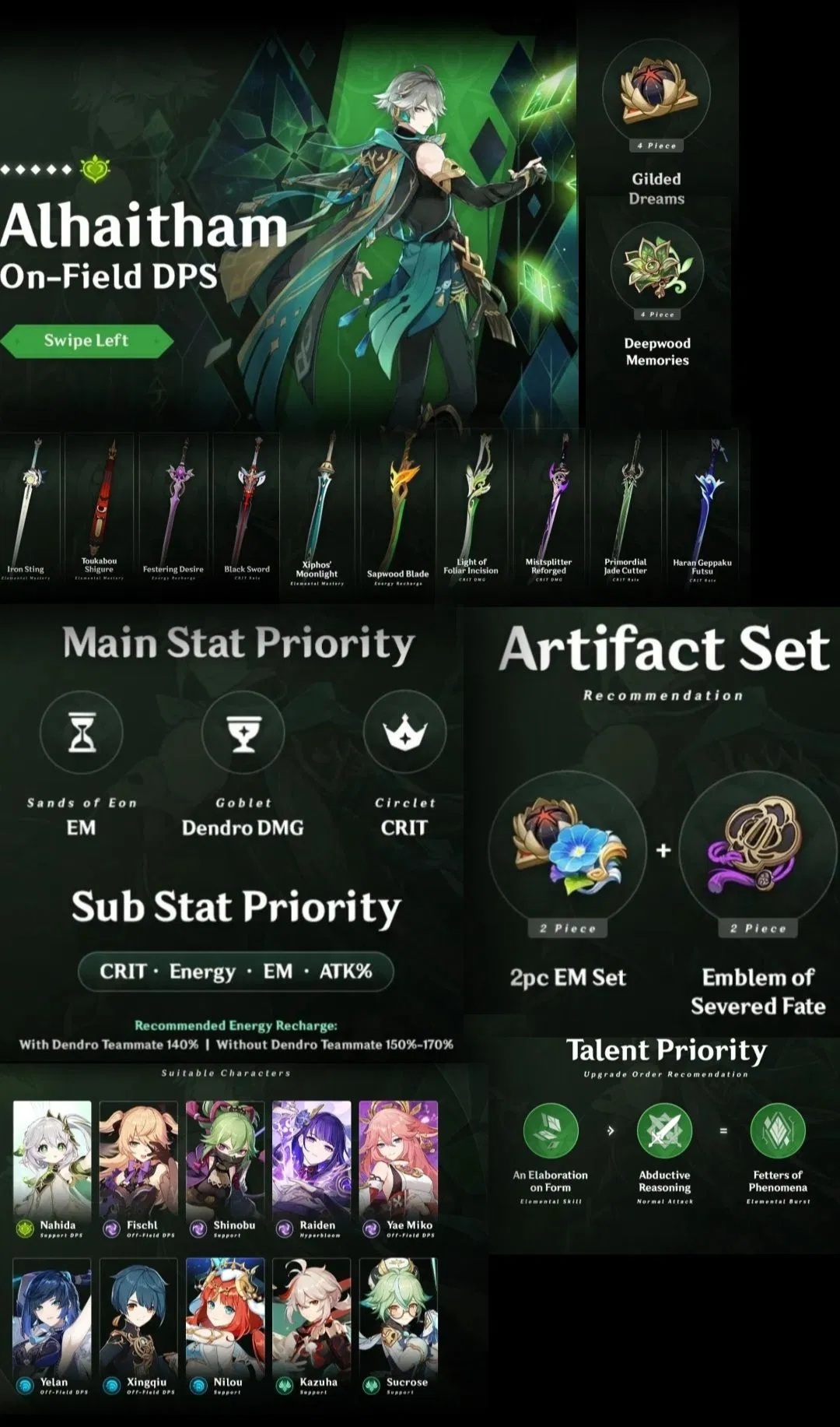 Alhaitham build guide Genshin Impact | HoYoLAB