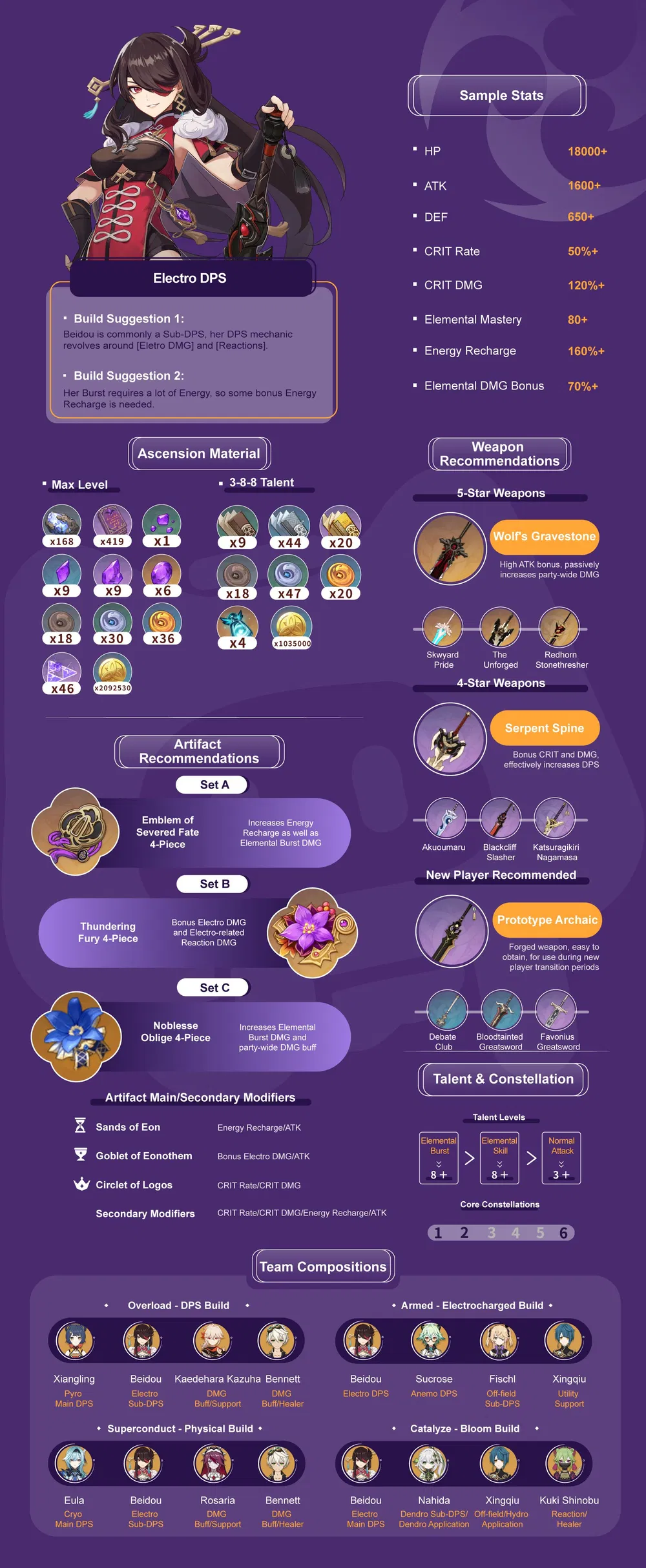 [Infographic Character Guide]#CharacterGuide# – 「Beidou」 Character Guide Genshin Impact | HoYoLAB