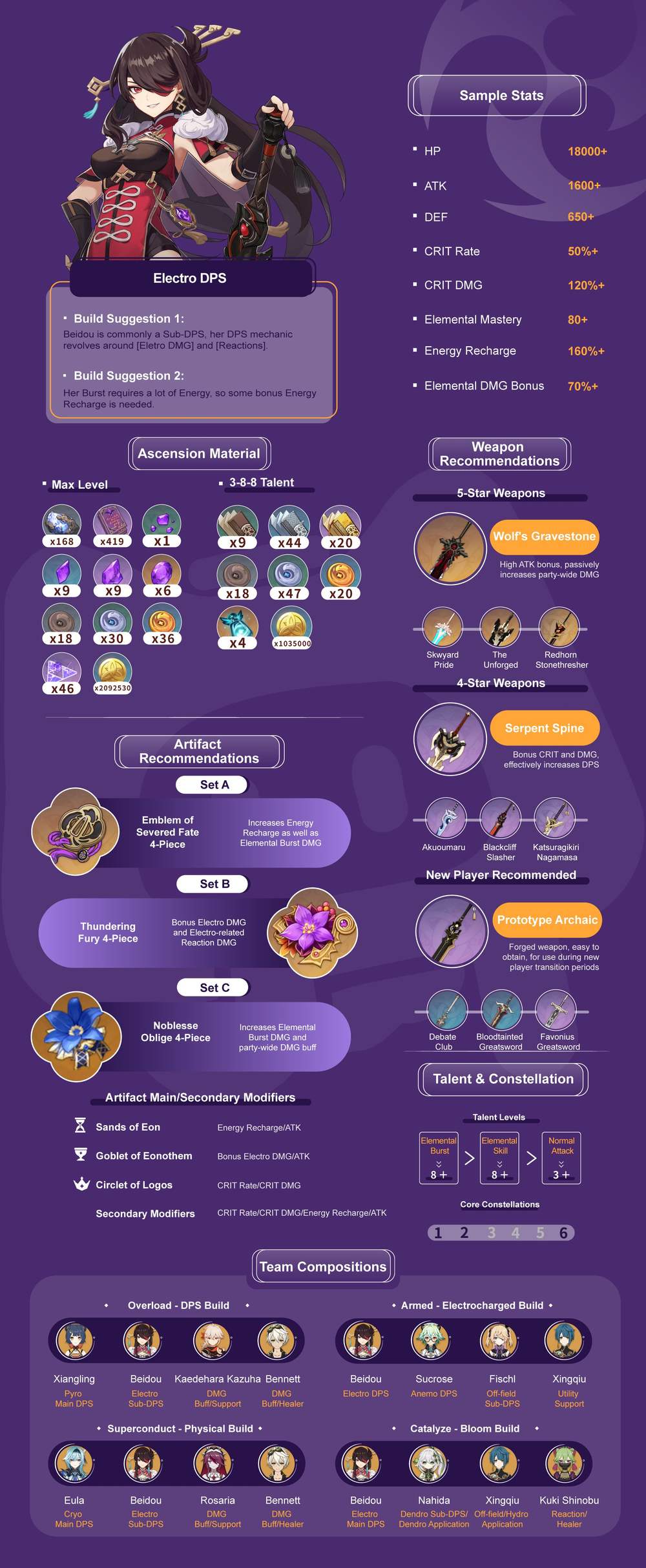 [Infographic Character Guide]#CharacterGuide# – 「Beidou」 Character Guide Genshin Impact | HoYoLAB