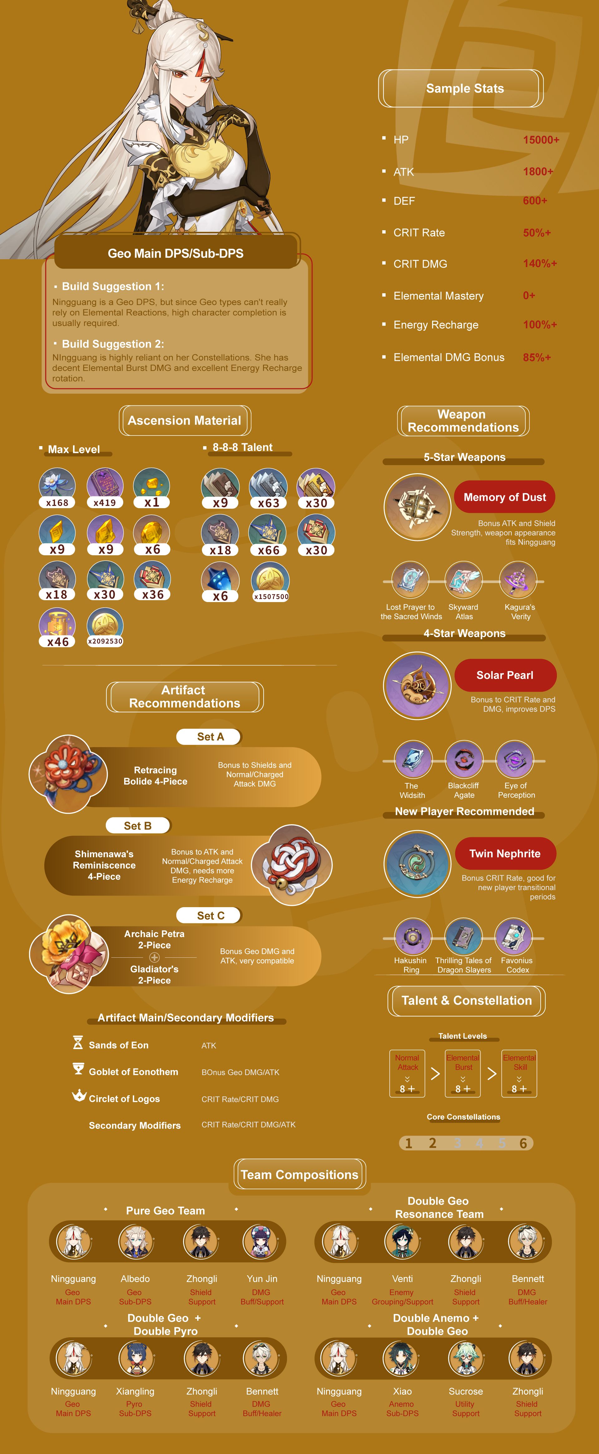 [Infographic Character Guide]#CharacterGuide# – 「Ningguang」 Character Guide Genshin Impact | HoYoLAB