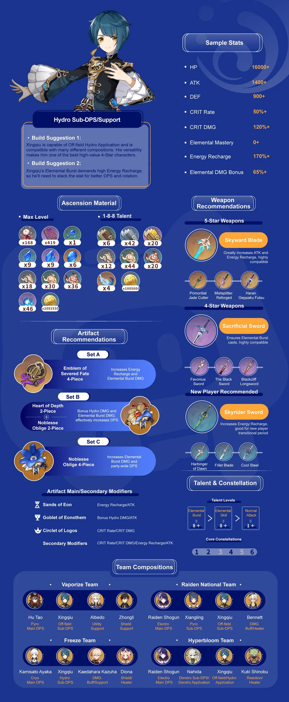 [Infographic Character Guide]#CharacterGuide# – 「Xingqiu」 Character Guide Genshin Impact | HoYoLAB