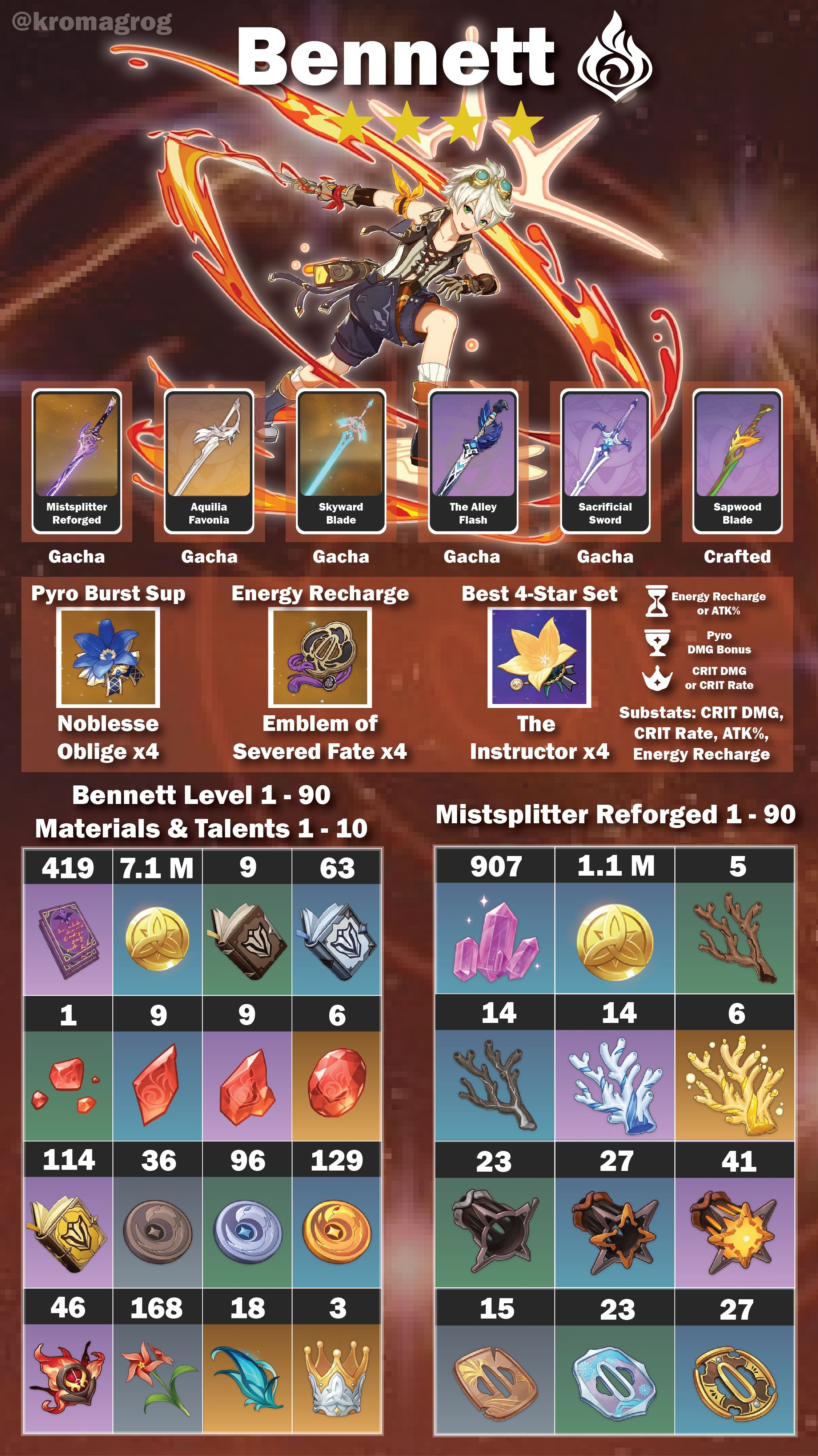 Bennett Build Guide Genshin Impact | HoYoLAB