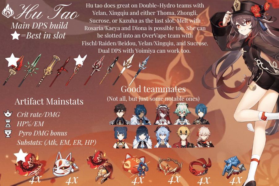 Hu tao guide Genshin Impact | HoYoLAB