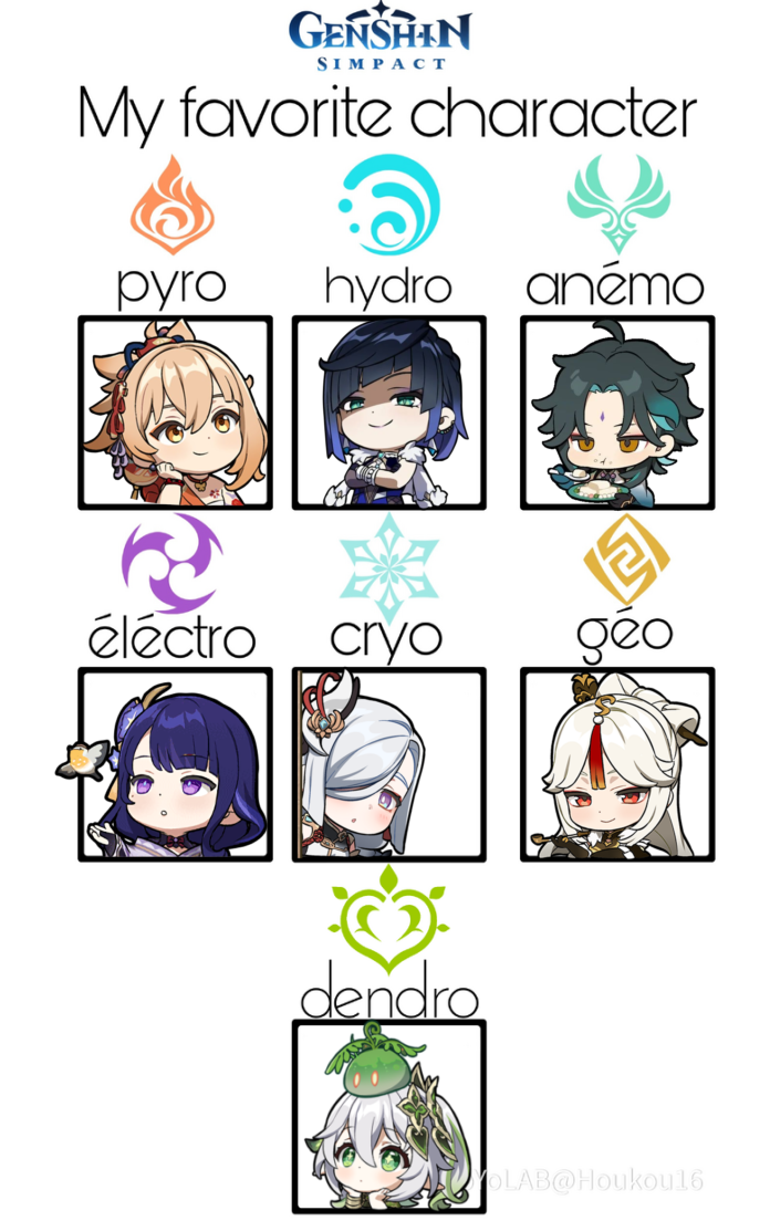 My Favourite Characters From Each Element Genshin Impact | HoYoLAB