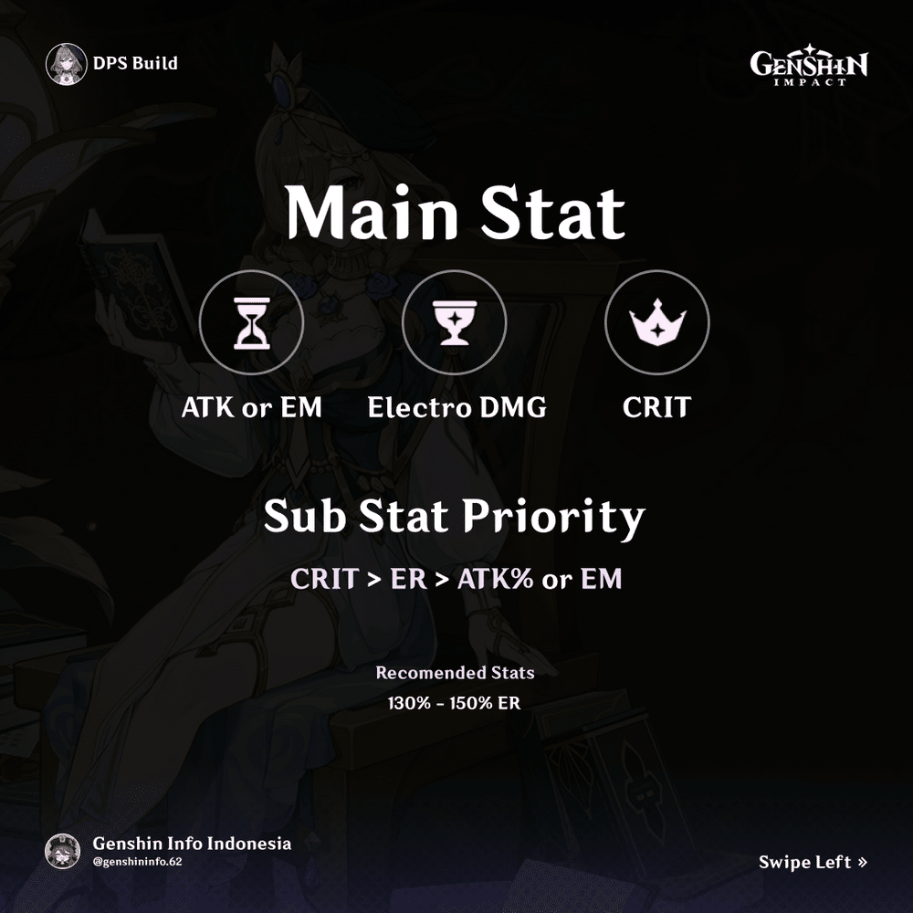 Lisa On Field DPS Build Guide | Genshin 3.4 Genshin Impact | HoYoLAB