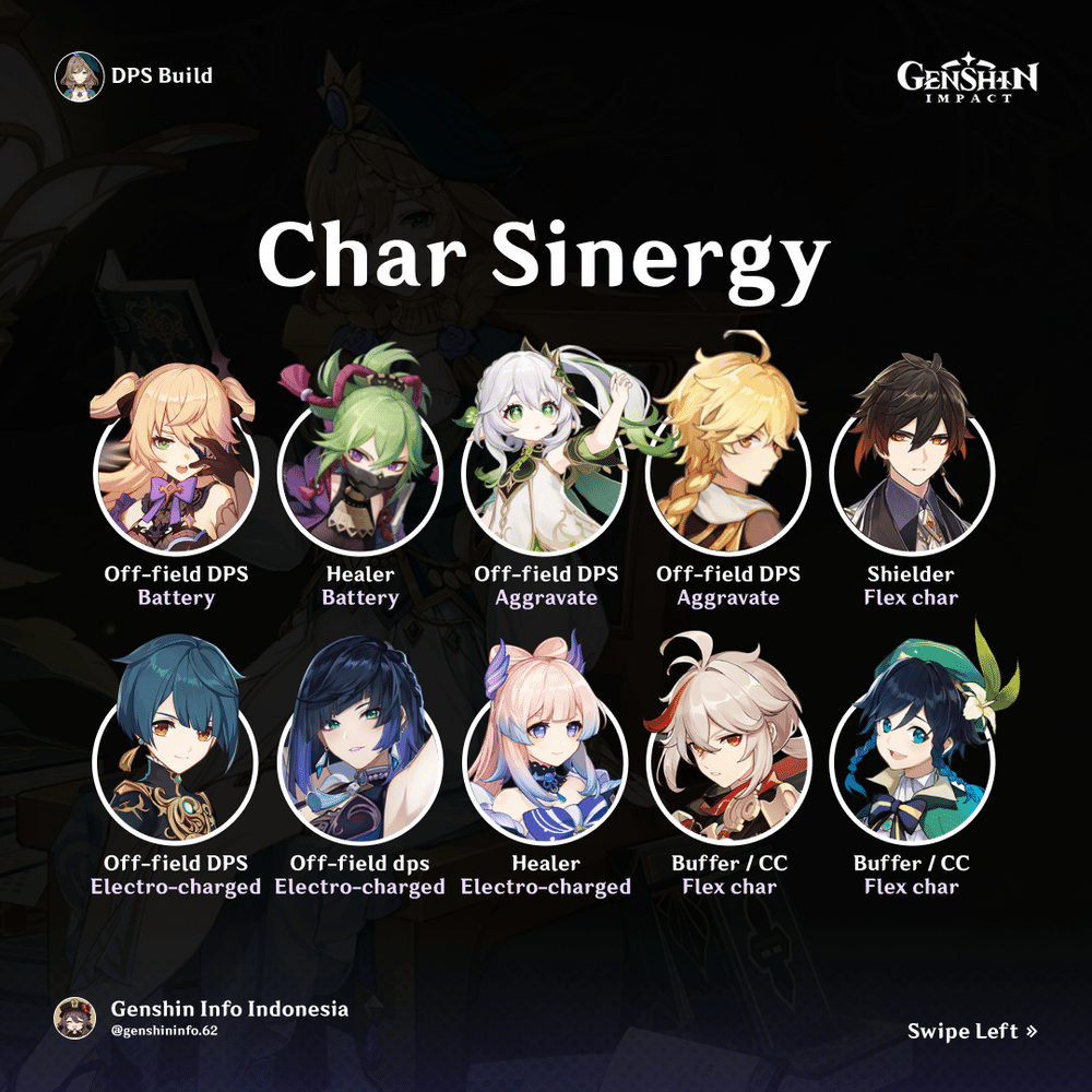 Lisa On Field DPS Build Guide | Genshin 3.4 Genshin Impact | HoYoLAB