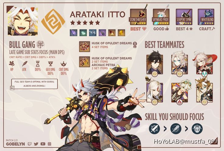 itto build🌹♥🔥 Genshin Impact | HoYoLAB