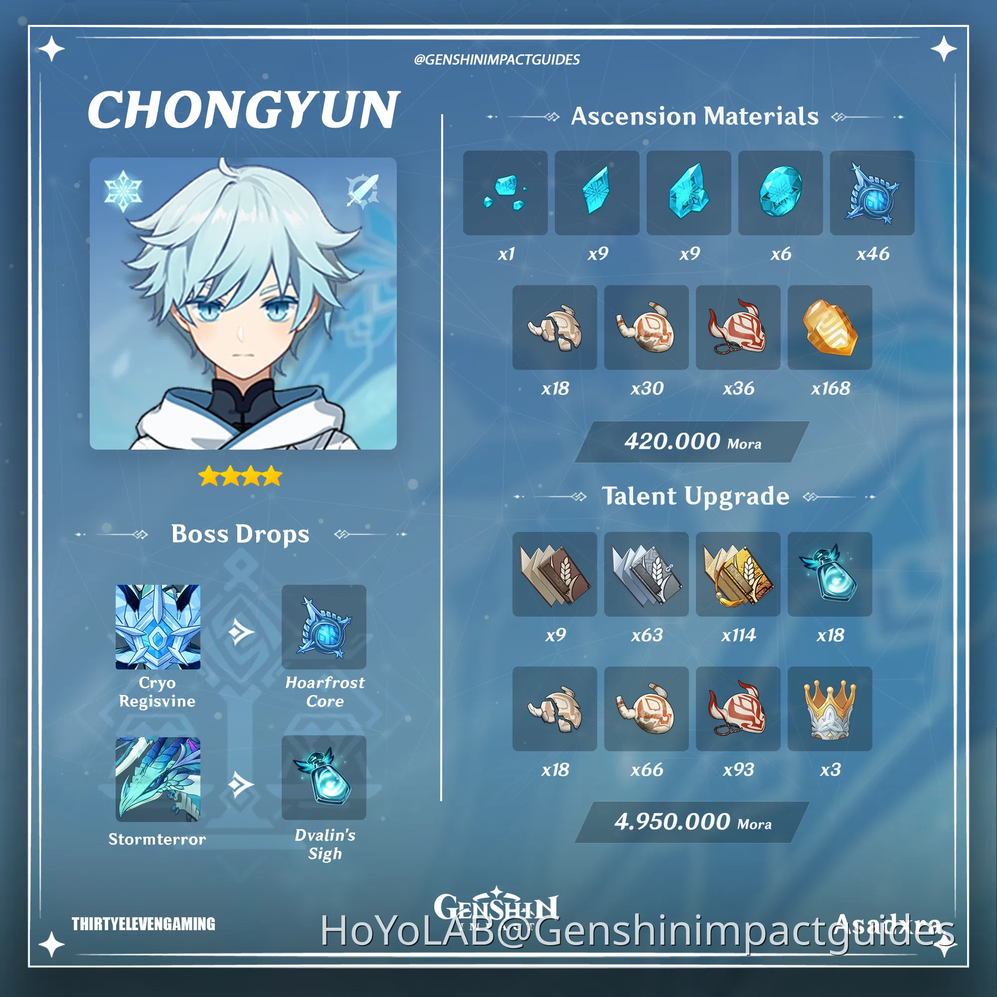 Chongyun Sub DPS/DPS Build Genshin Impact | HoYoLAB