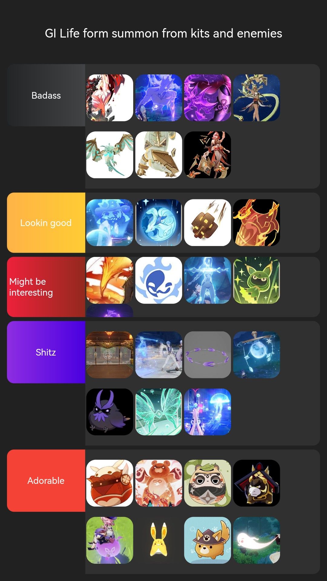 Rating all genshin impact life form summon by its appearance. Genshin ...