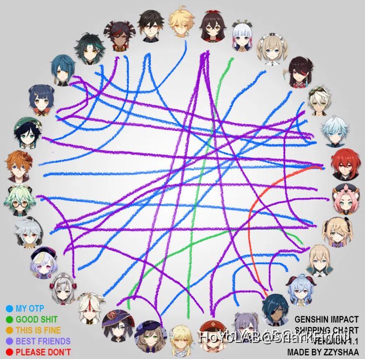 Average Genshin Impact | HoYoLAB