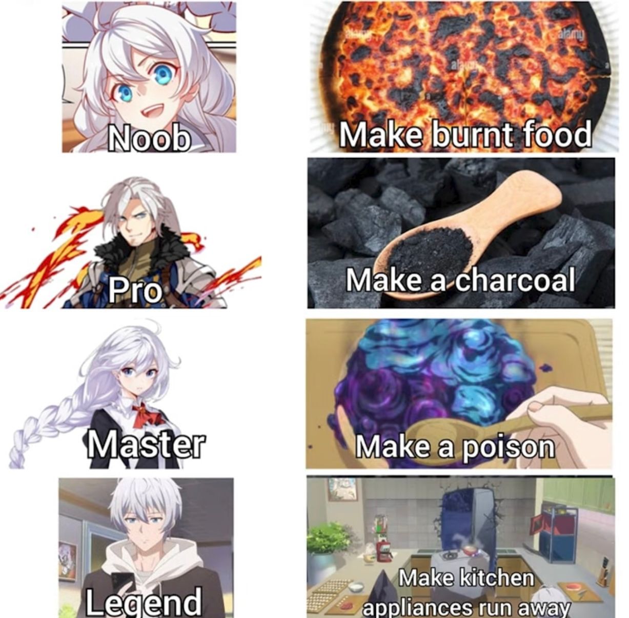 Kaslana cooking Honkai Impact 3rd | HoYoLAB