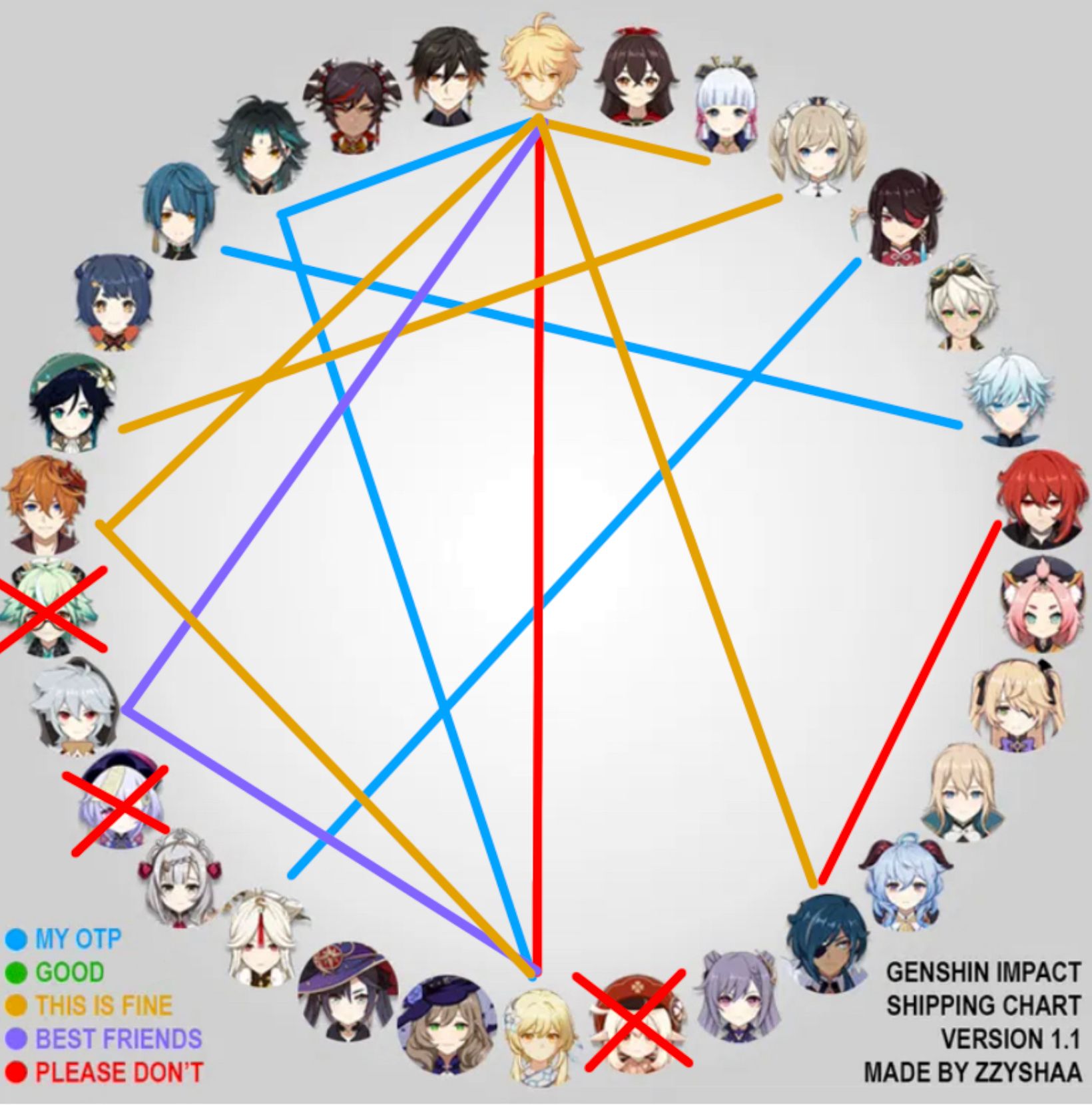 Shipping Chart Genshin Impact | HoYoLAB
