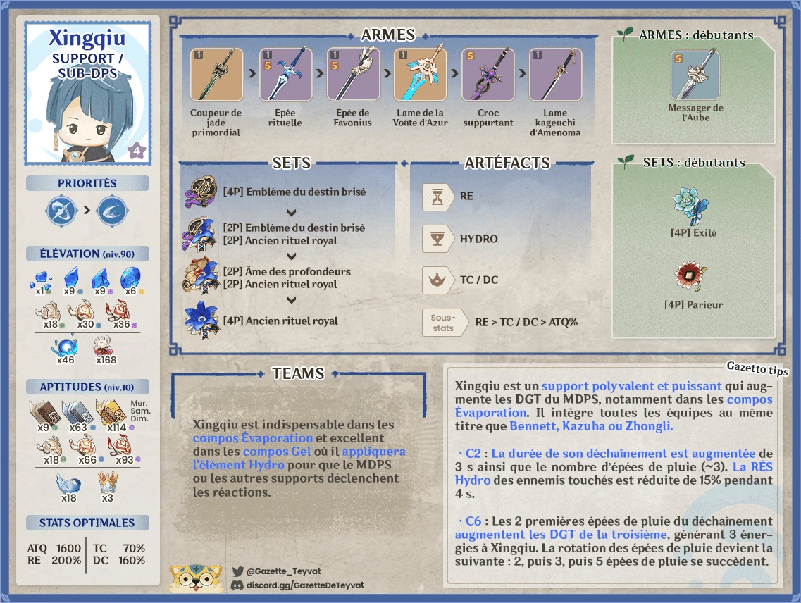 [GUIDE 3.4] Xingqiu | Farm, build, teams, rotations [update !] Genshin Impact | HoYoLAB