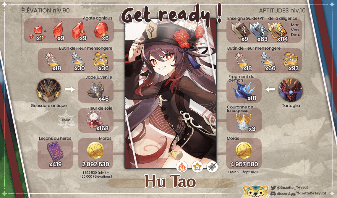 [GUIDE 3.4] Hu Tao | Farm, build, teams, rotations Genshin Impact | HoYoLAB