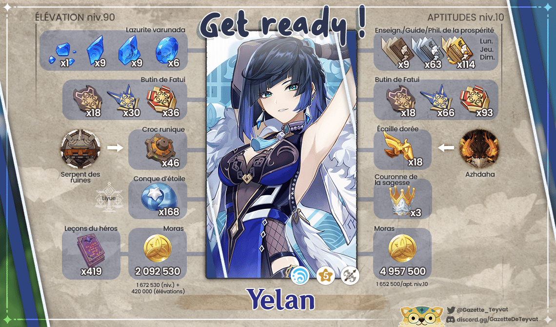 [GUIDE 3.4] Yelan | Farm, build, teams, rotations Genshin Impact | HoYoLAB