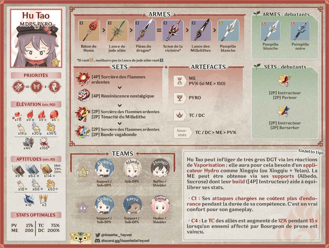 [GUIDE 3.4] Hu Tao | Farm, build, teams, rotations Genshin Impact | HoYoLAB