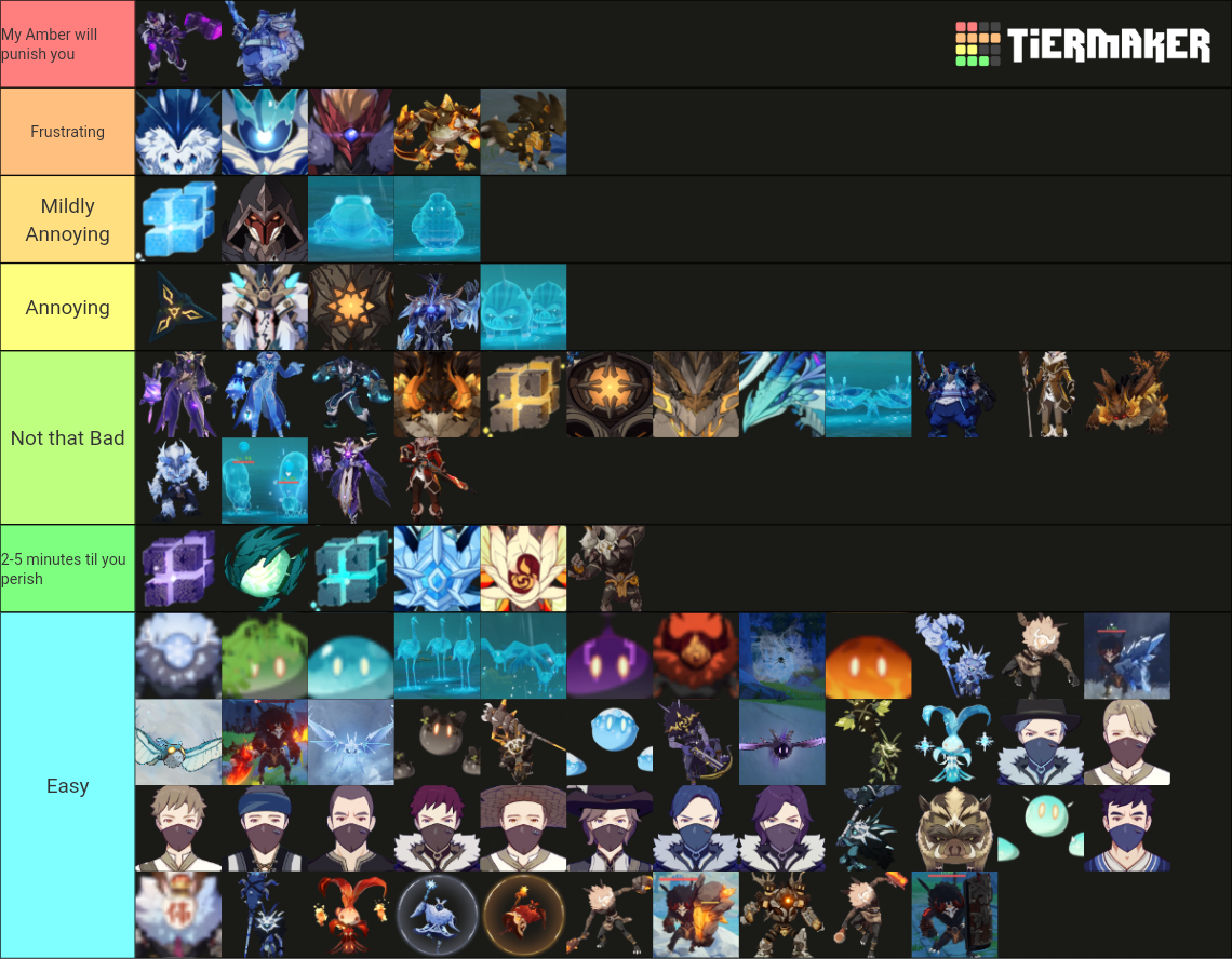 Queen Amber Genshin Impact | HoYoLAB