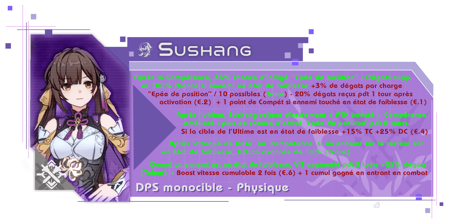 HSR : Créer votre team à l'aide des Cartes de persos ! (Maj à venir ...