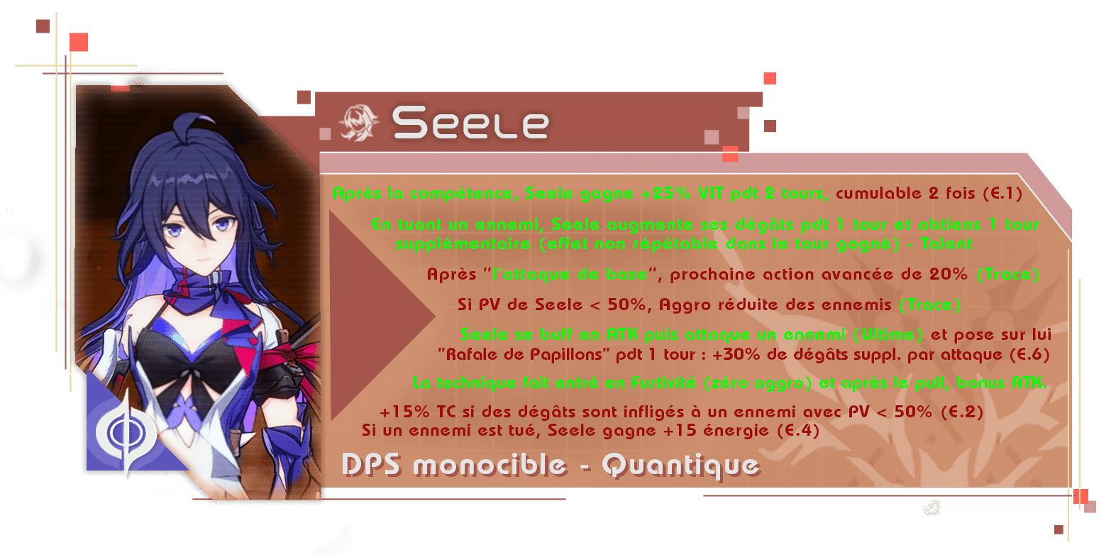 HSR : Créer votre team à l'aide des Cartes de persos ! (Maj à venir ...