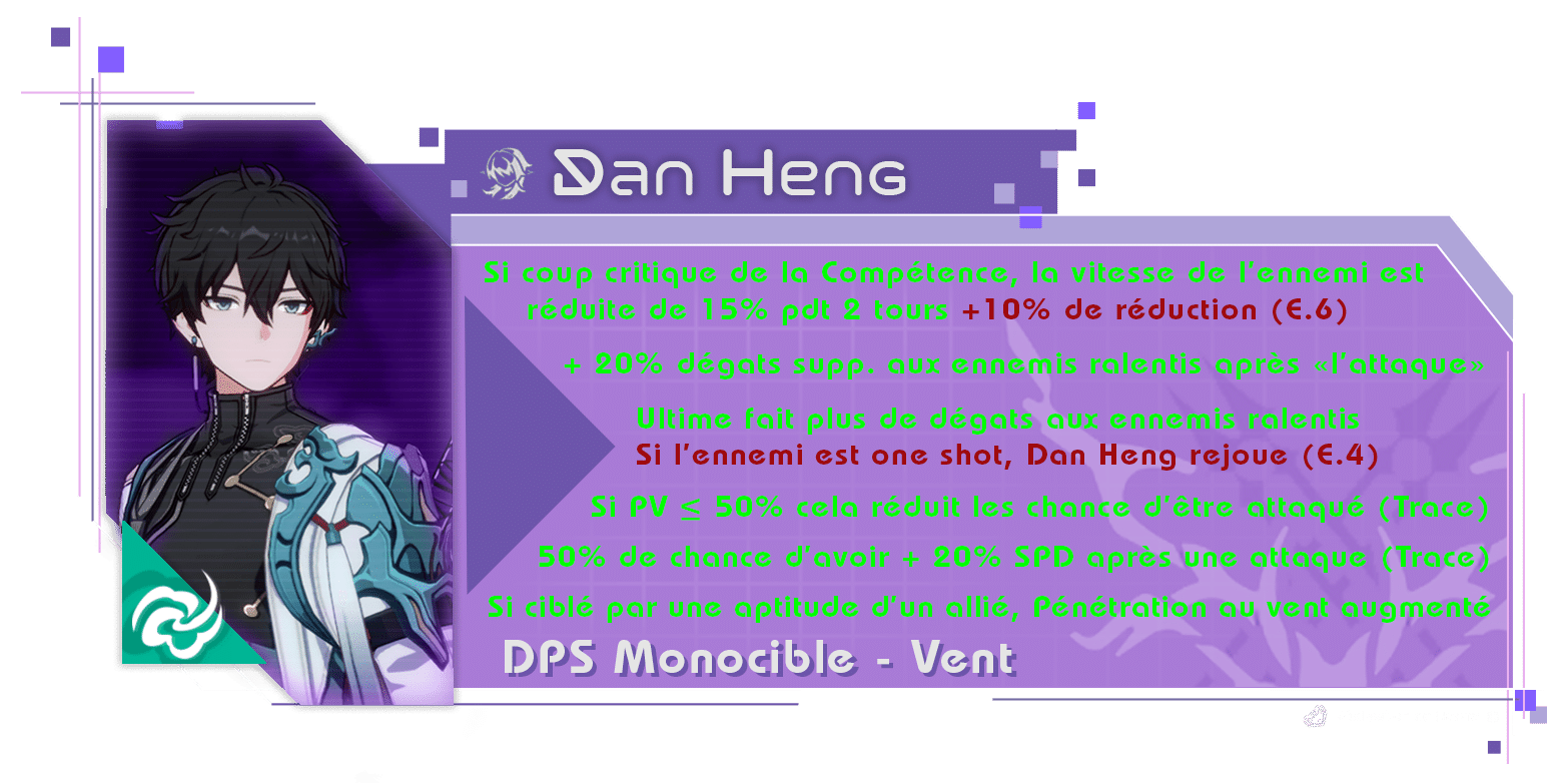 HSR : Créer votre team à l'aide des Cartes de persos ! (Maj à venir ...