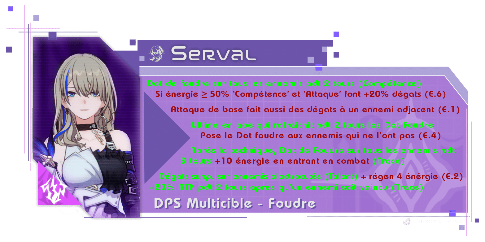 HSR : Créer votre team à l'aide des Cartes de persos ! (Maj à venir ...