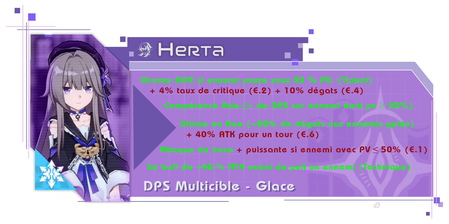 HSR : Créer votre team à l'aide des Cartes de persos ! (Maj à venir ...