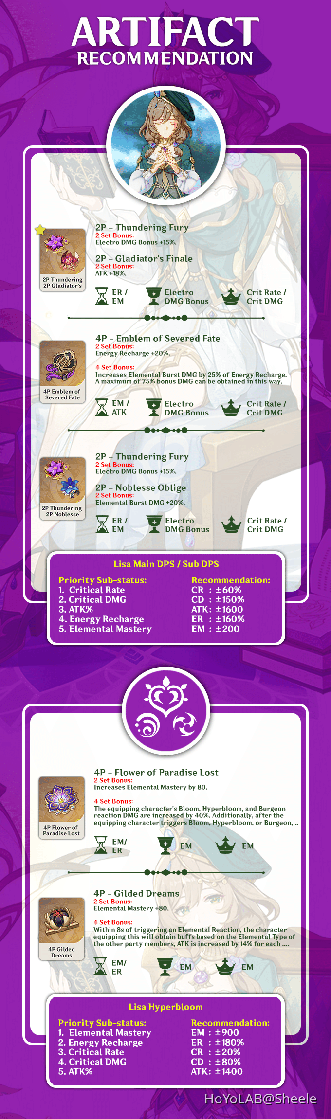 [Version 3.4] Lisa Build - Witch of Purple Rose Genshin Impact | HoYoLAB