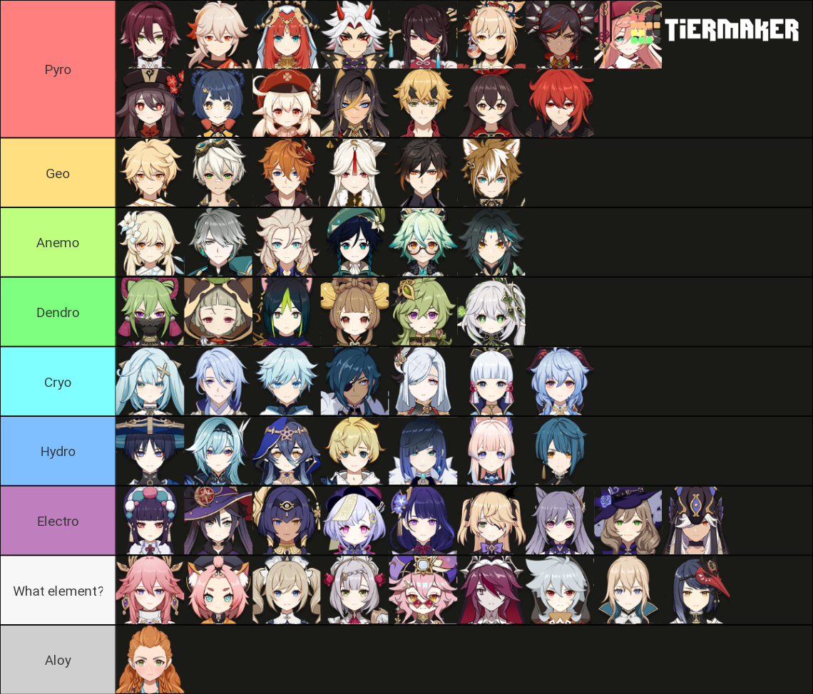 what vision characters look like they have 🤔 Genshin Impact | HoYoLAB