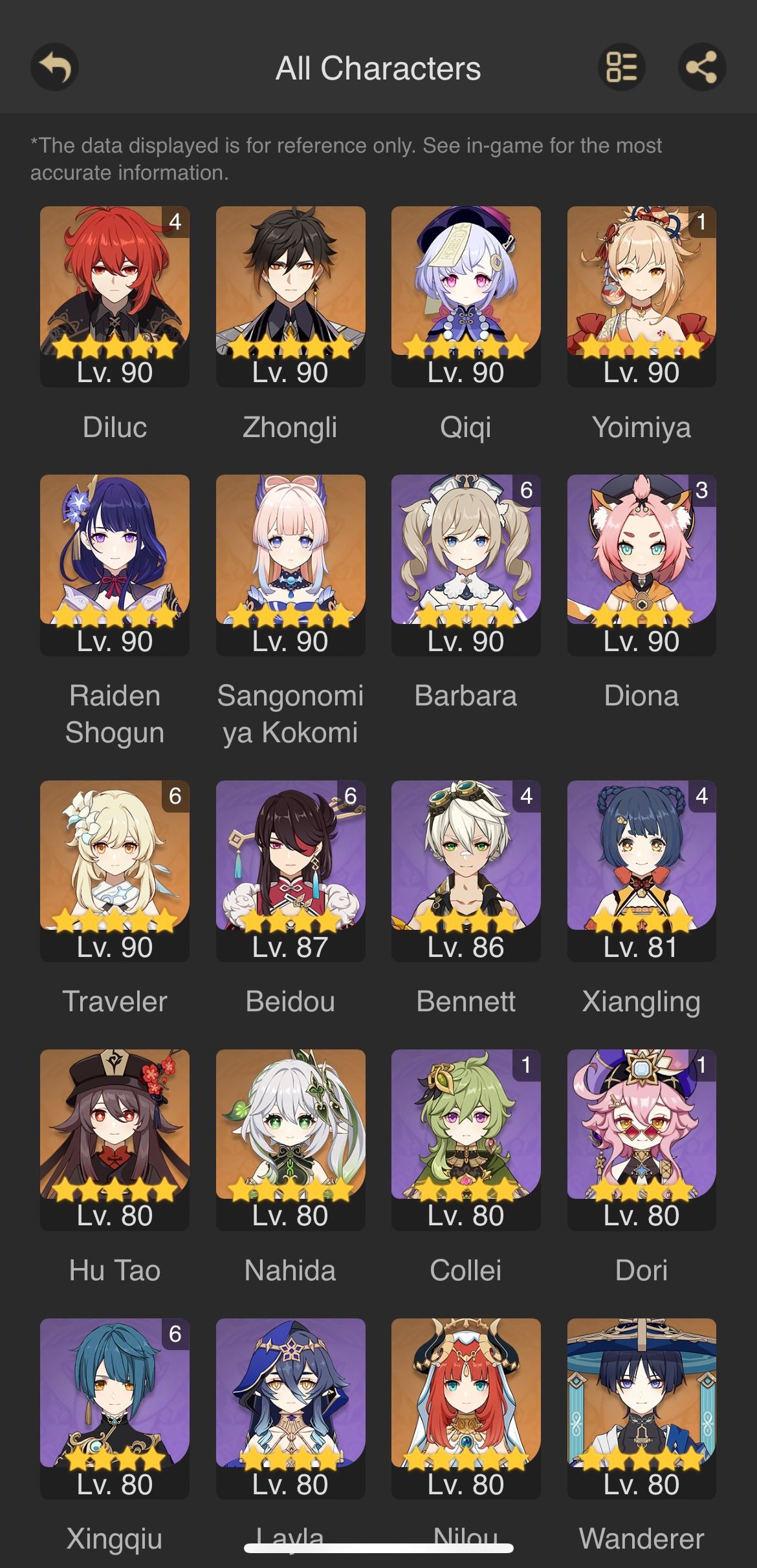 Updated character list! Genshin Impact | HoYoLAB