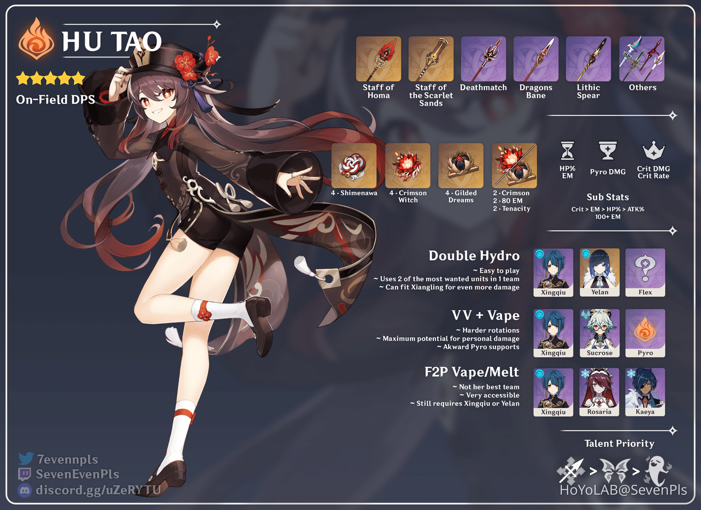 [3.4] Hu Tao ~ Advanced Guide [Weapons, Combos, Tips, Teams, Rotations, Artifacts and Talents ...