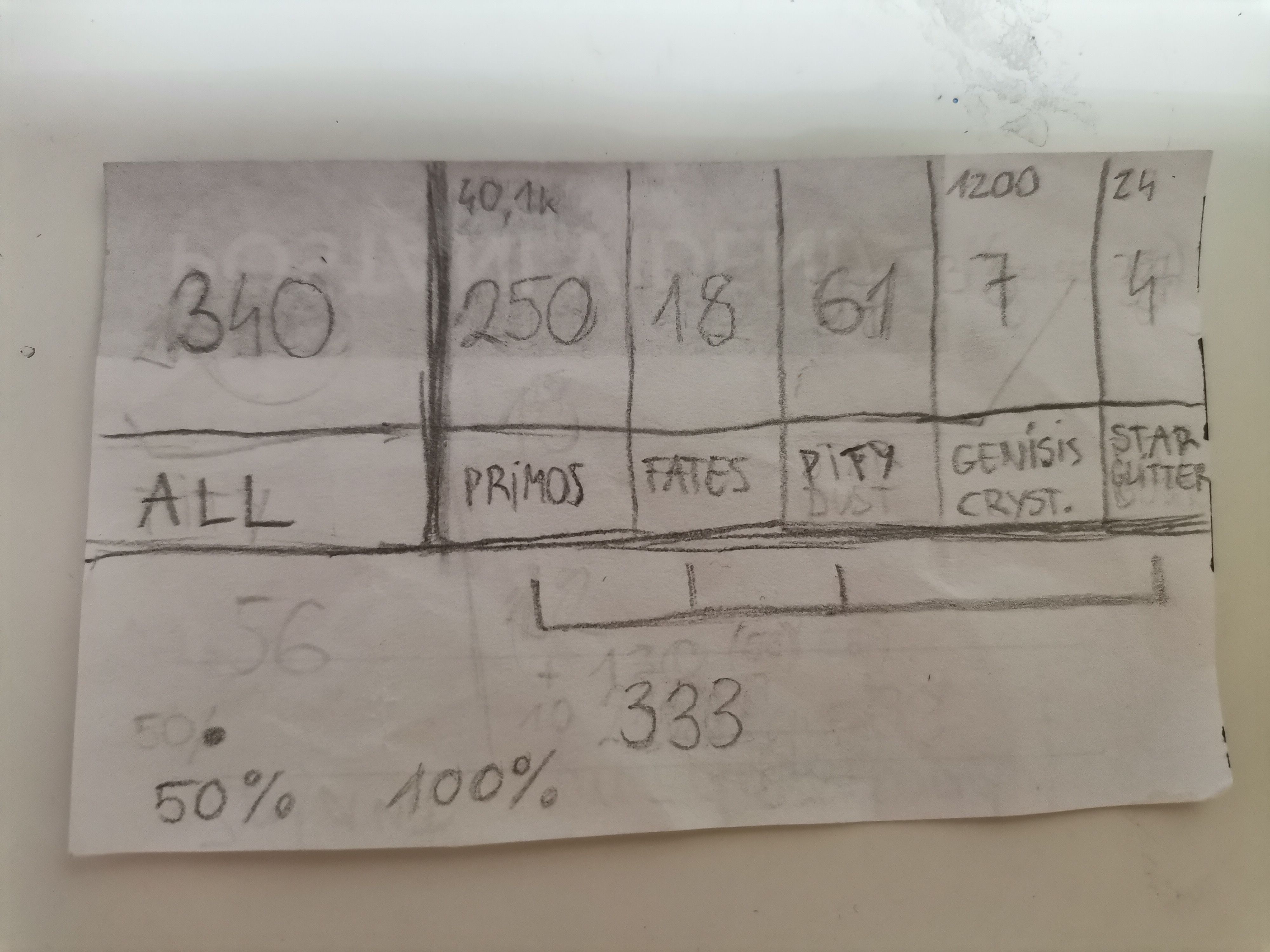 My saving progress!!💪 Genshin Impact | HoYoLAB