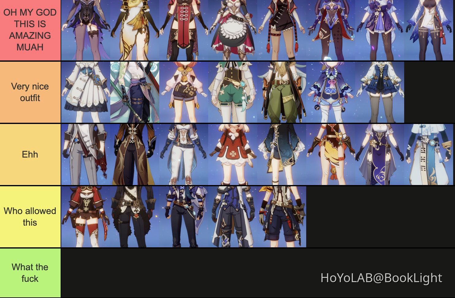 My opinion on Genshin characters outfits Genshin Impact | HoYoLAB