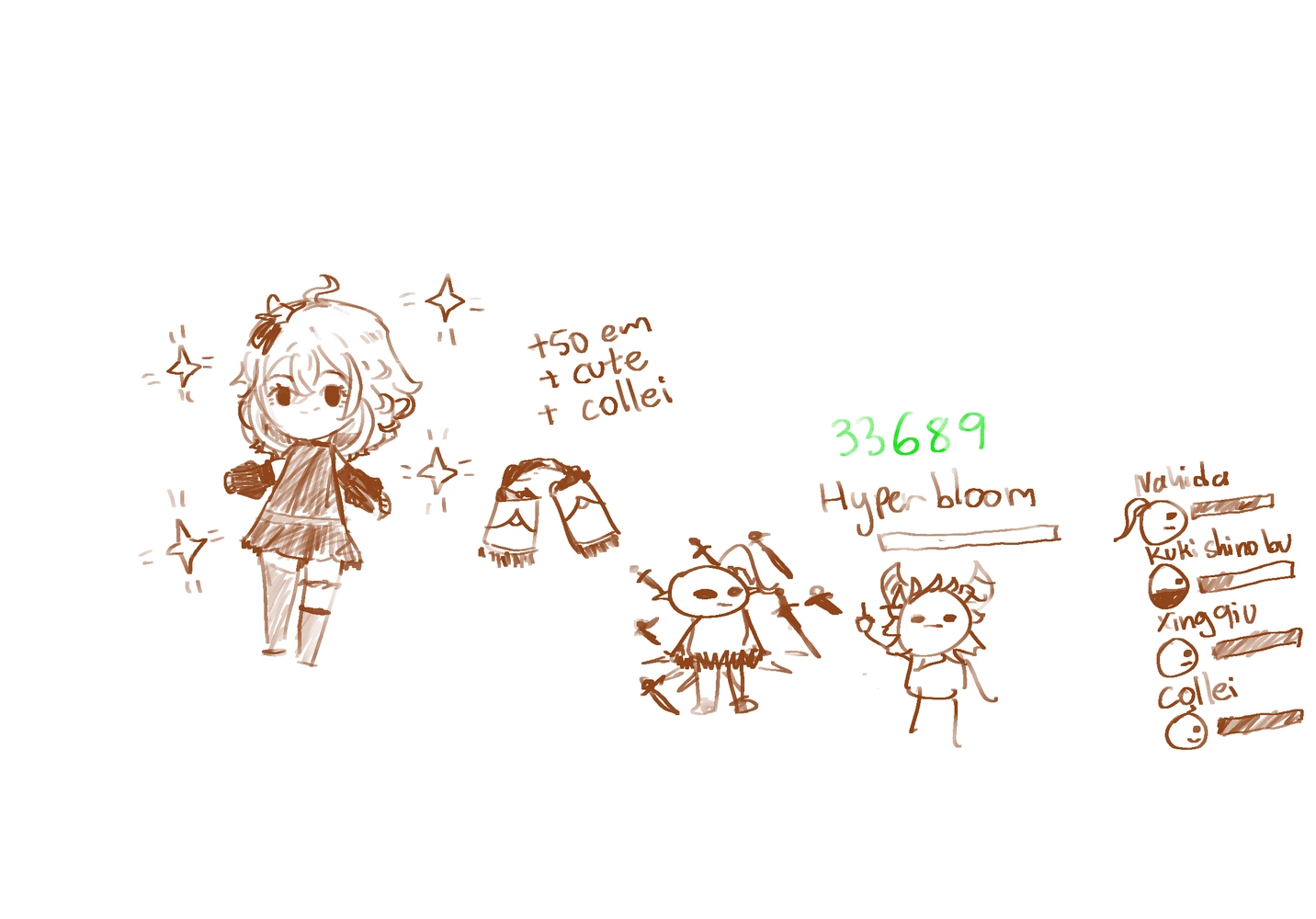 Why you need Collei in your Hyper bloom team( easy abyss 12 clear meta ...