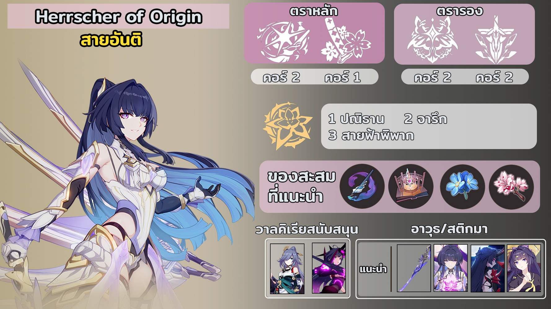Elysian realm [Herrscher of Origin] Honkai Impact 3rd | HoYoLAB