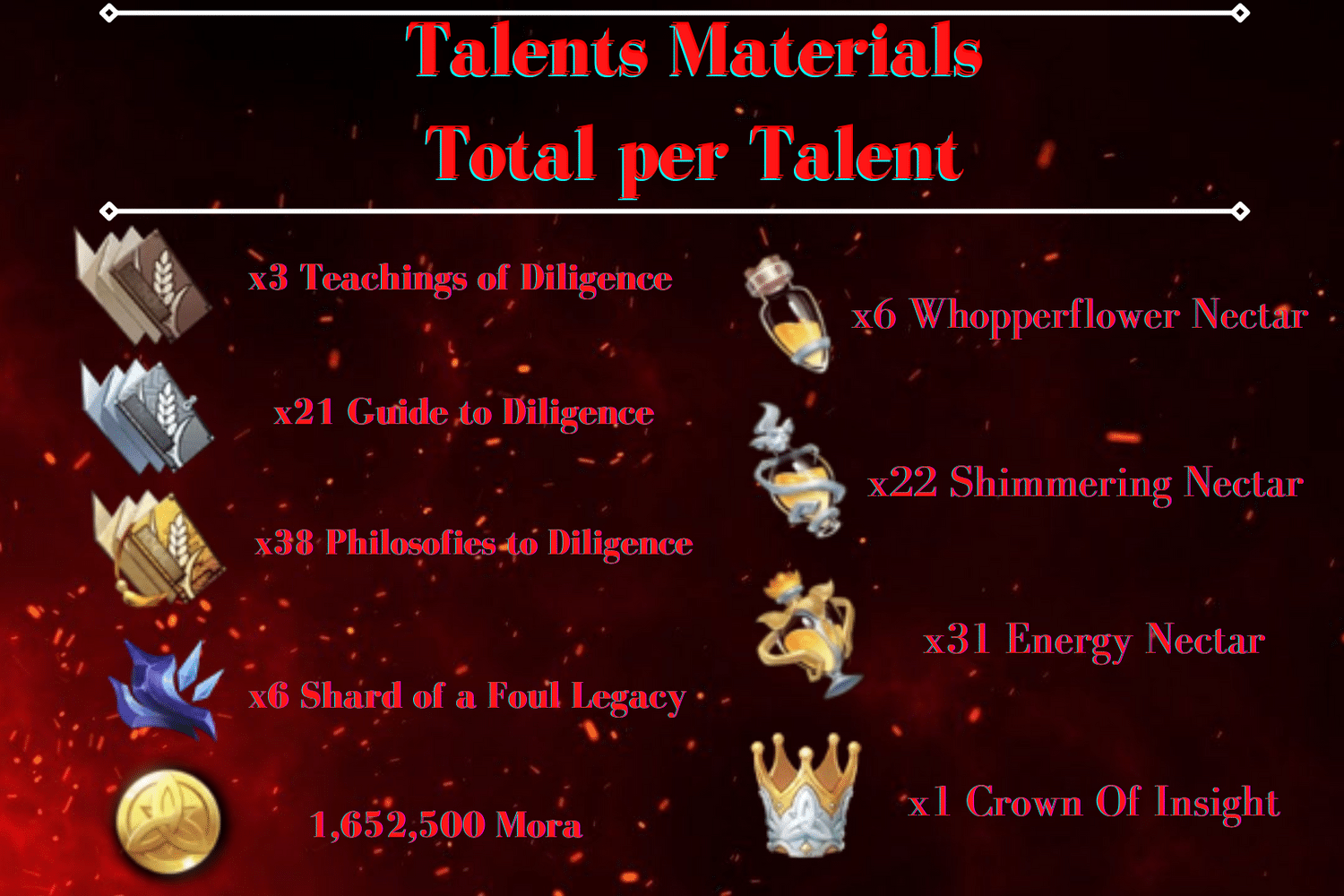 [Version 3.4] Hu Tao Full Guide (Analysis, Main-DPS Builds/Teams ...
