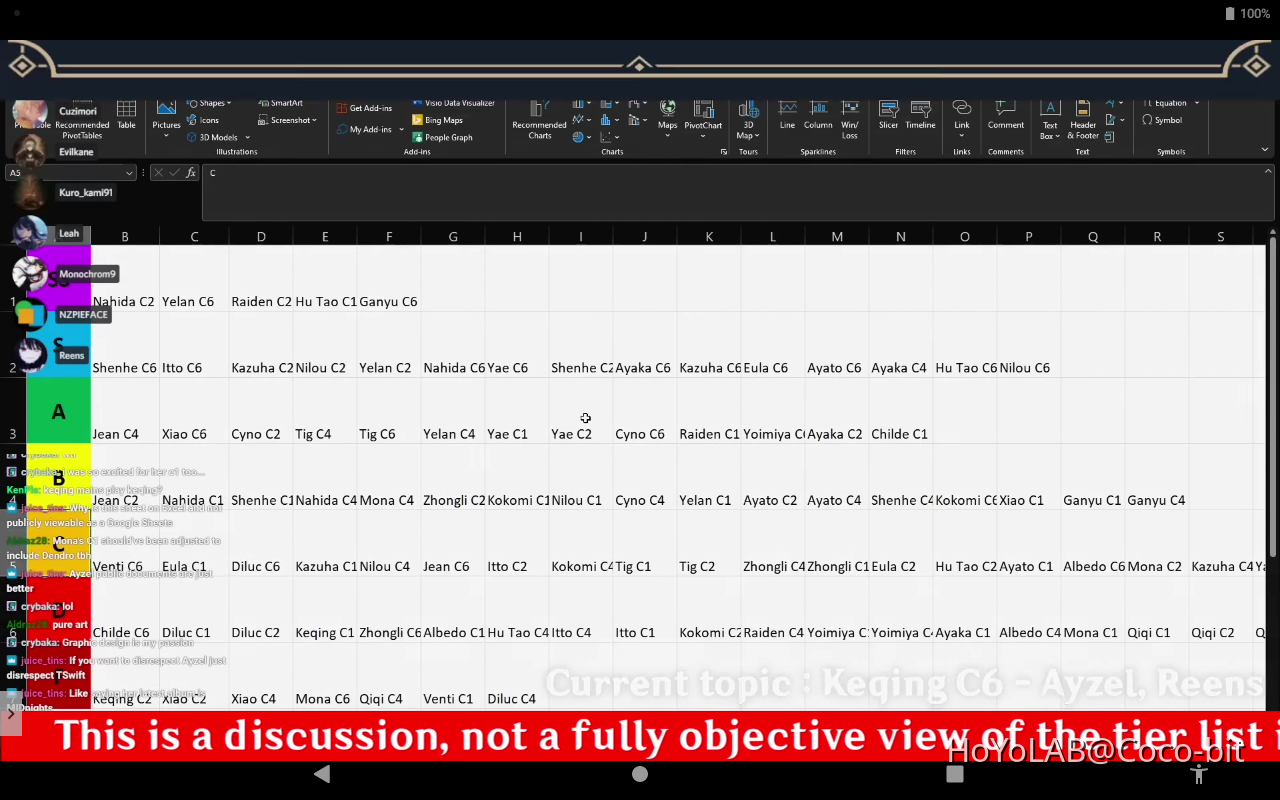 Tier list konstelasi Karakter B5 | streaming KeqingMains Genshin Impact ...