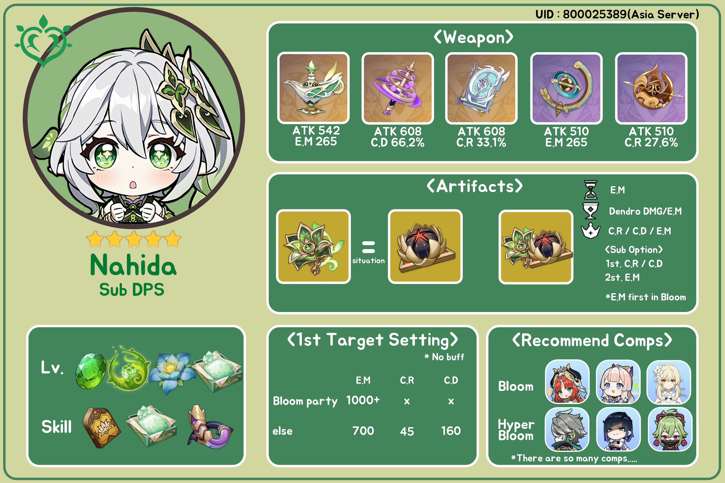 Nahida pocket guide~!!(Ver1.0) Genshin Impact | HoYoLAB