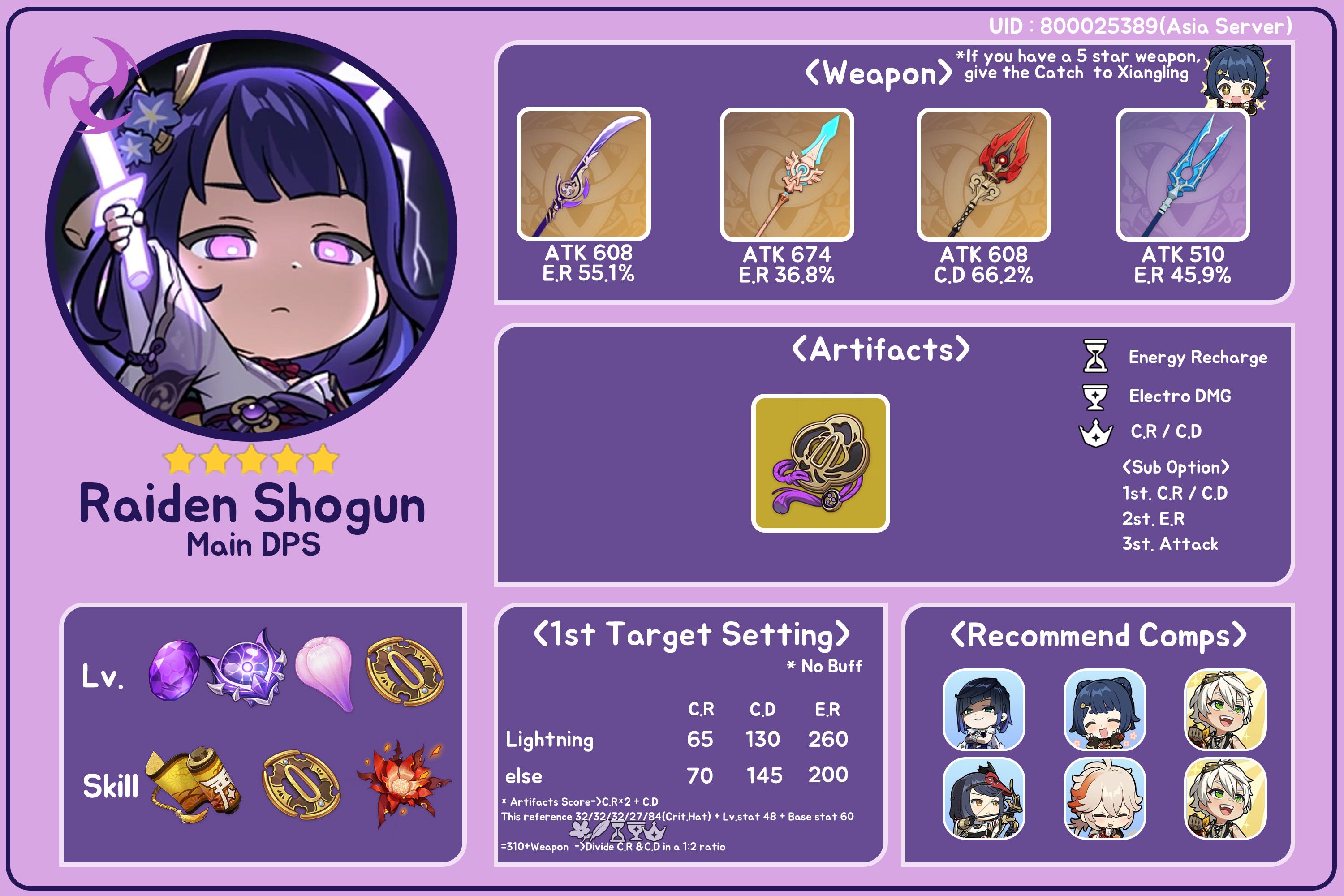 Raiden shogun pocket guide (Ver 1.0) Genshin Impact | HoYoLAB
