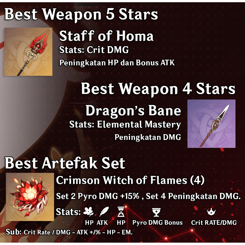 Panduan Karakter Hu Tao, Pyro Main DPS: Build - Mekanisme - Team - Dan ...