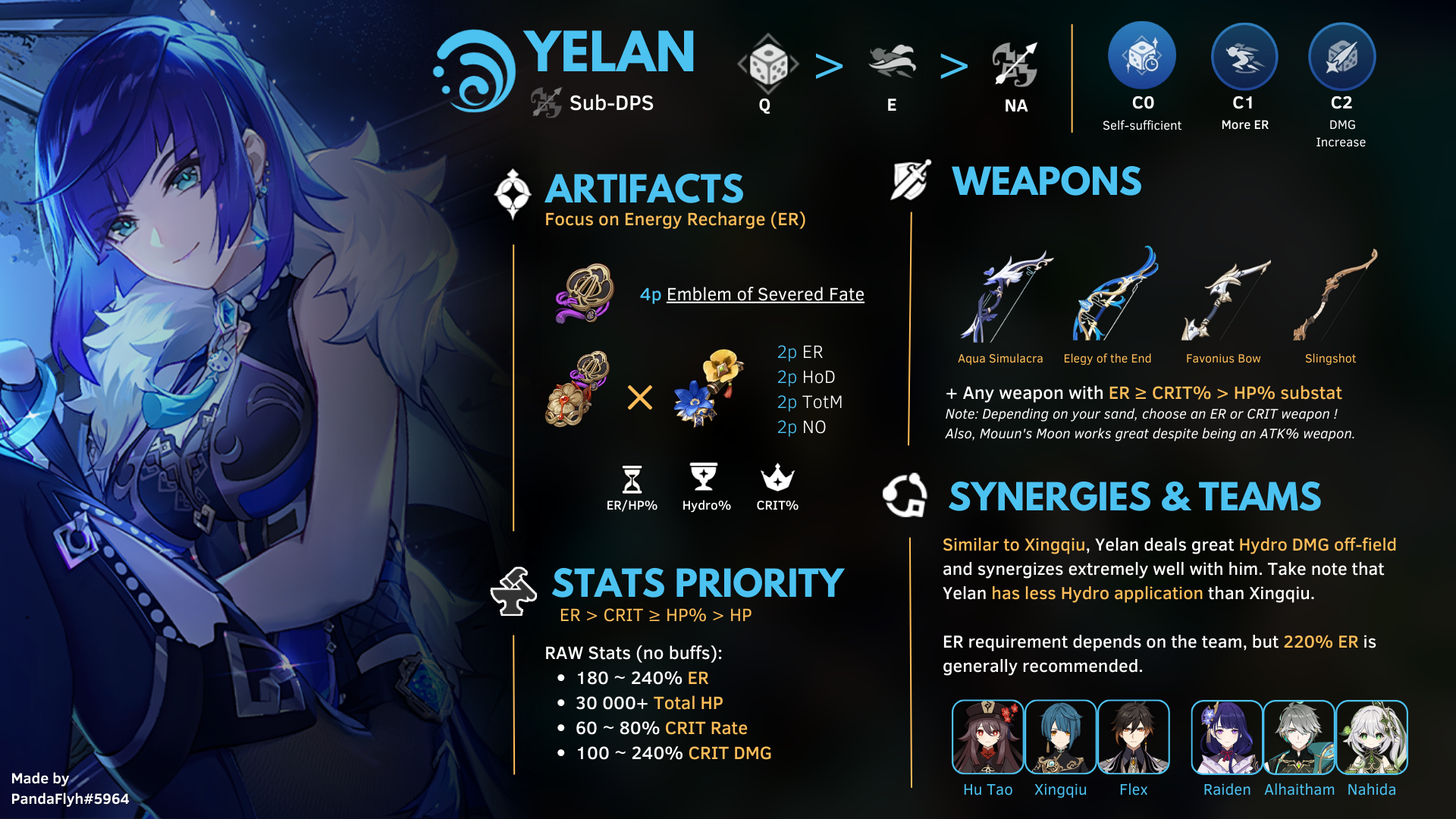 [EN] [Version 3.4] Genshin Impact - Yelan In-Depth Guide Genshin Impact | HoYoLAB