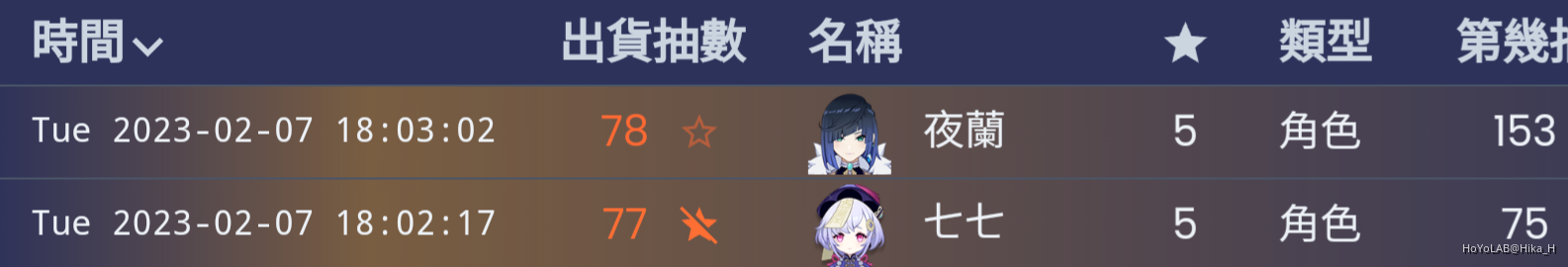 77七七🎰 Genshin Impact | HoYoLAB