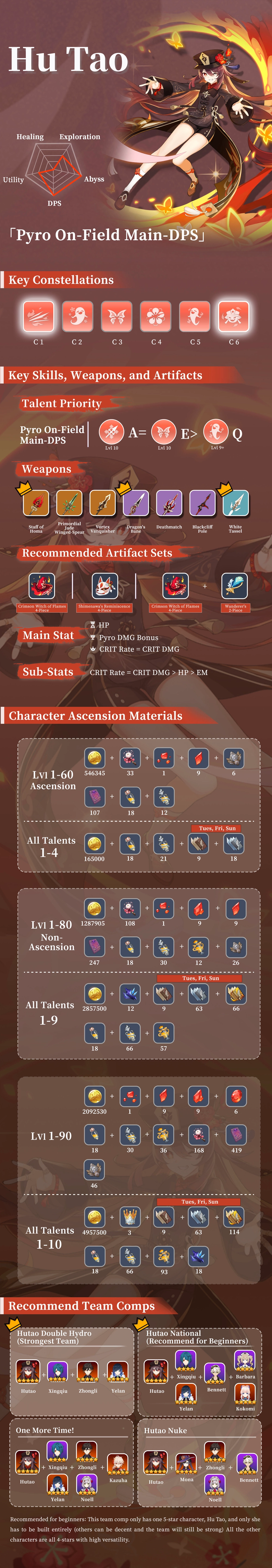 Infographic｜Hu Tao｜She can memorize an entire book upside down by 3 ...